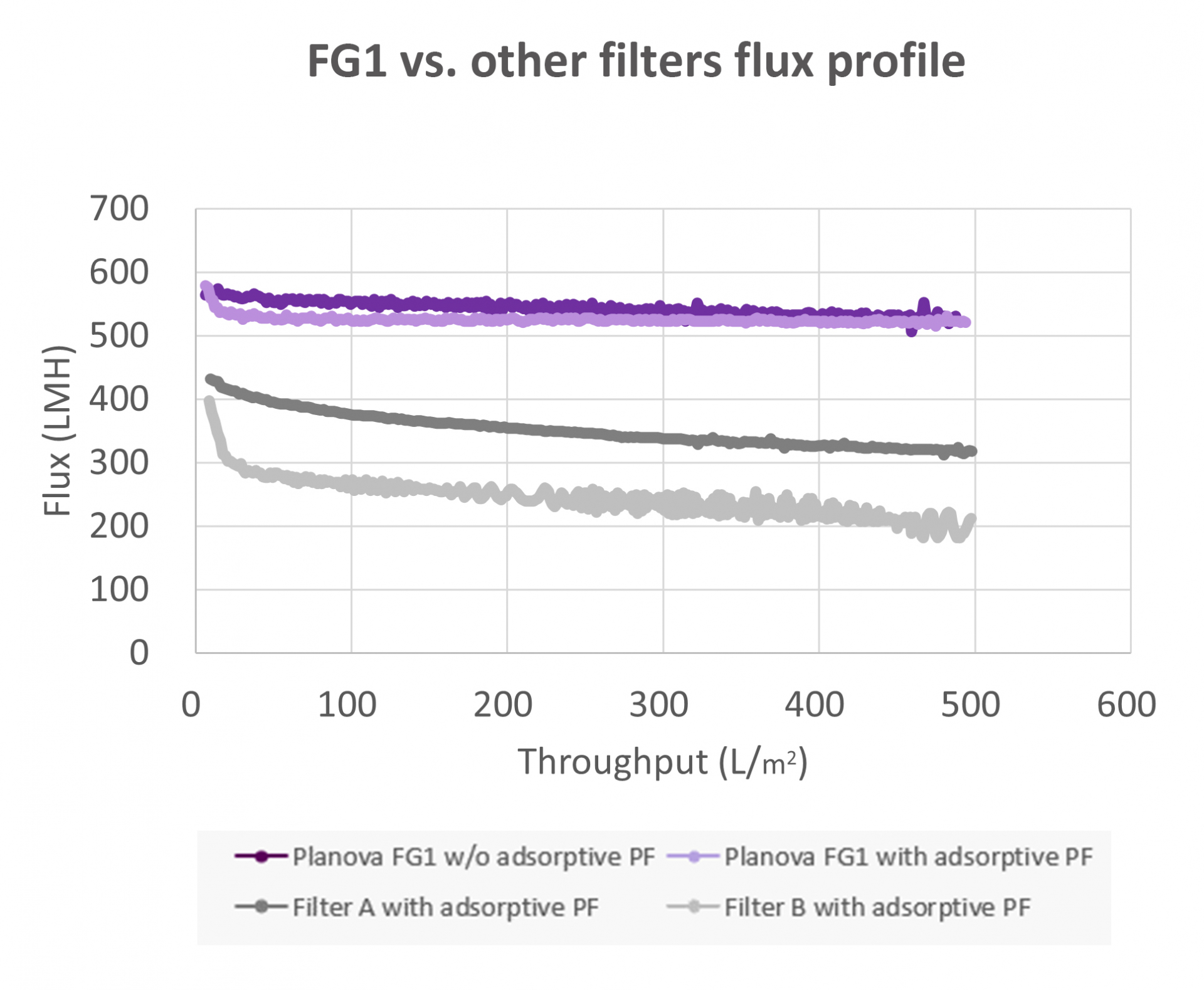 Planova FG1 | campaign | Asahi Kasei Bioprocess | Pioneering Biologics ...