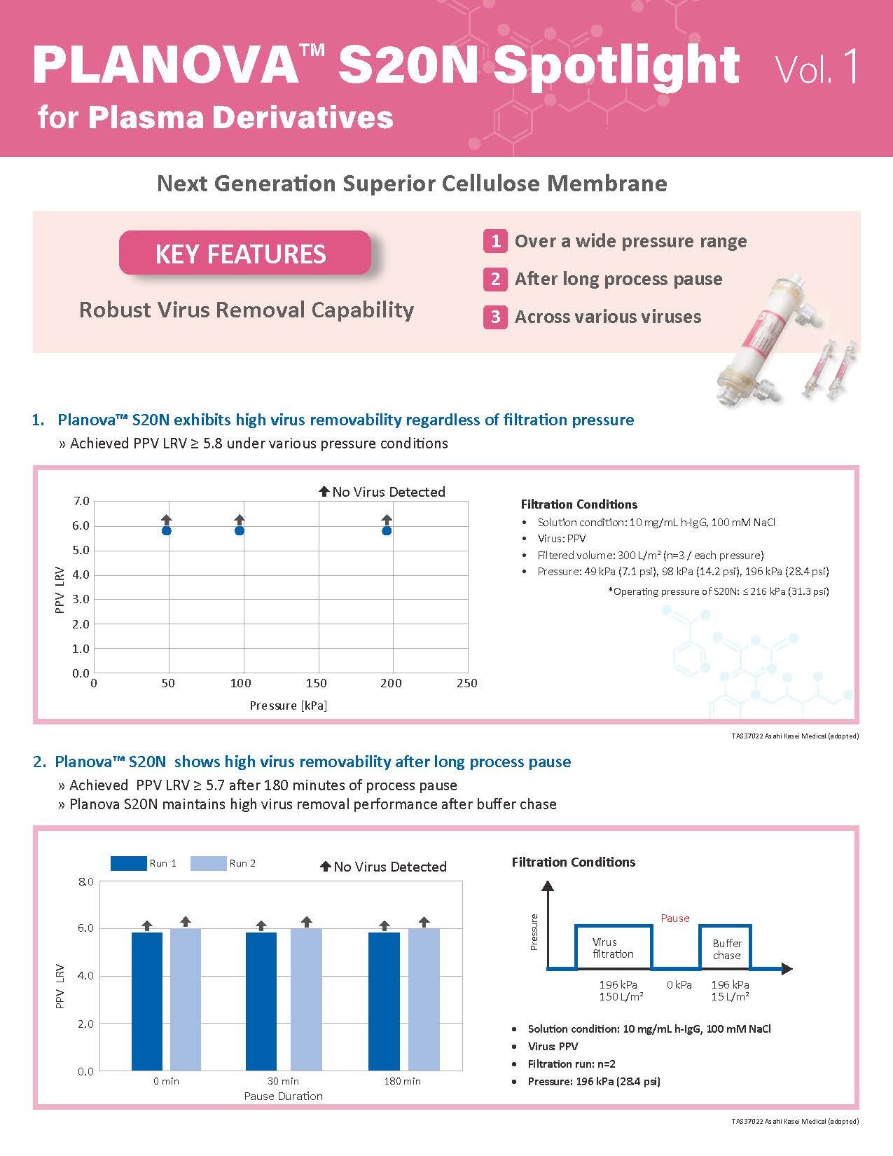 製品の詳細 | Planova™ S20N ウイルス除去フィルター | 製品 & サービス | 旭化成バイオプロセス