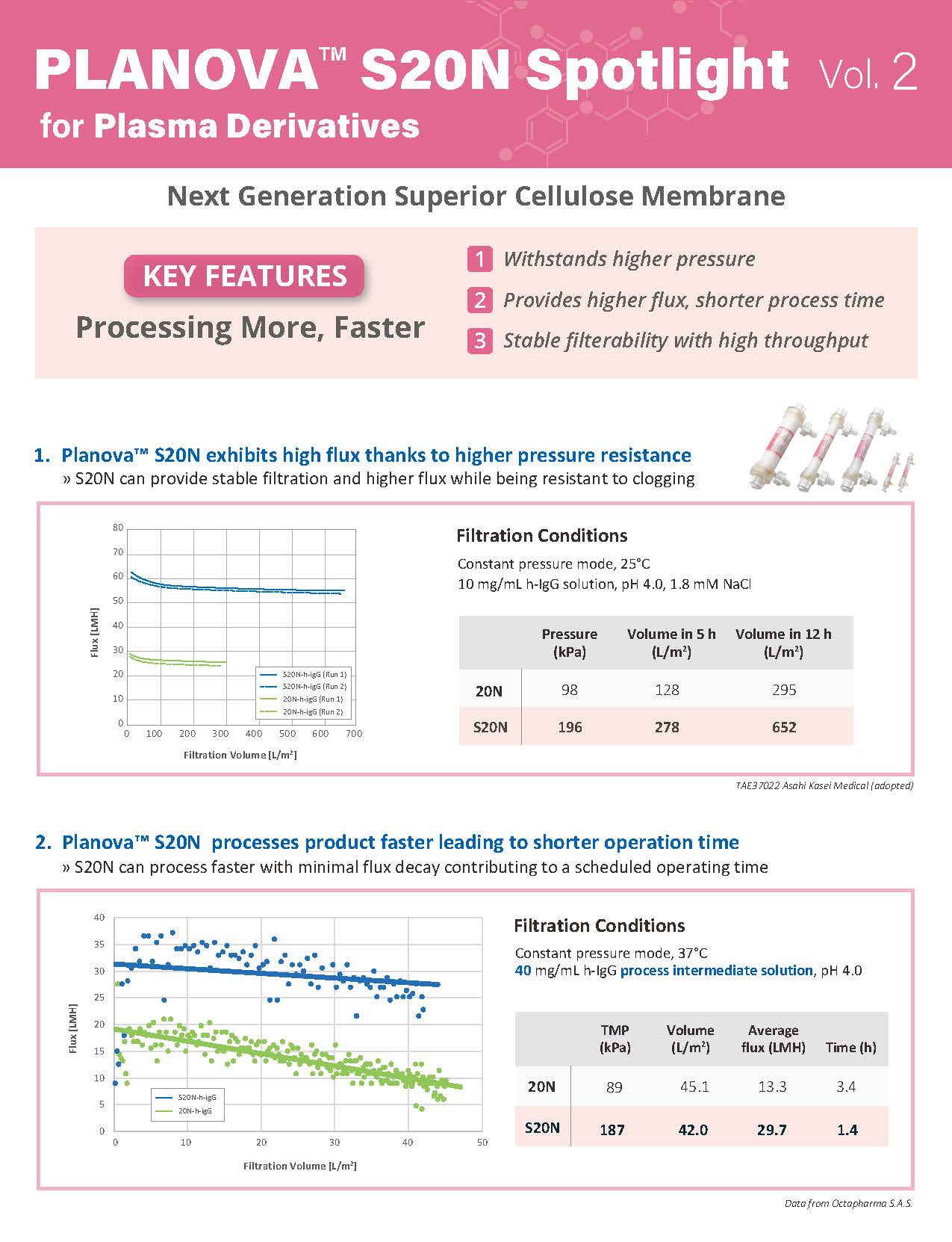 製品の詳細 | Planova™ S20N ウイルス除去フィルター | 製品 & サービス | 旭化成バイオプロセス