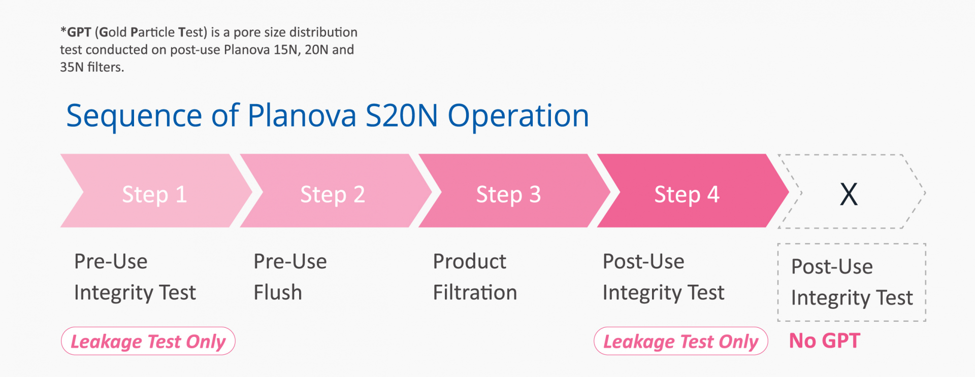 Planova™ S20N Virus Removal Filters | Products | Asahi Kasei Bioprocess ...