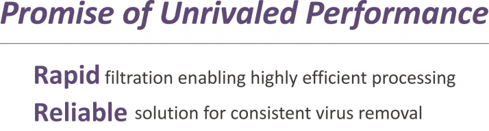 Planova™ FG1 Virus Removal Filters | Products & Services | Asahi Kasei ...