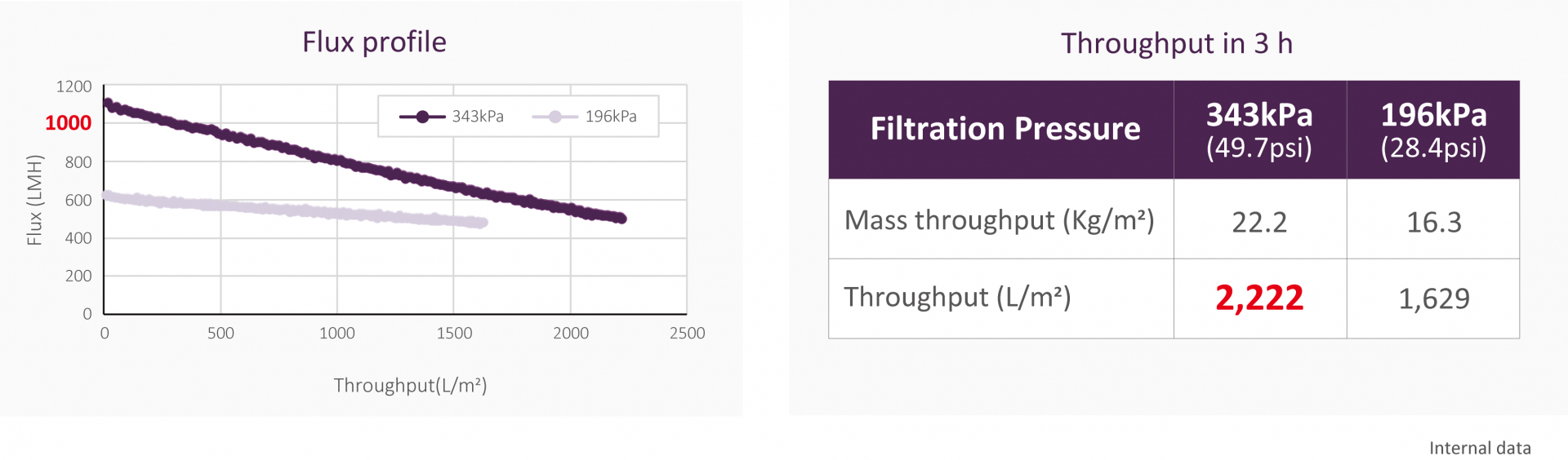 Planova™ FG1 Virus Removal Filters | Products & Services | Asahi Kasei ...