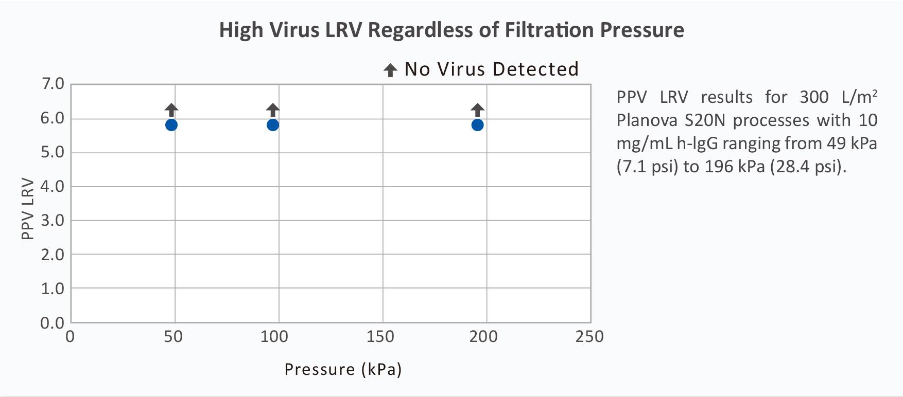 Details for Planova™ S20N | Planova™ S20N Virus Removal Filters ...