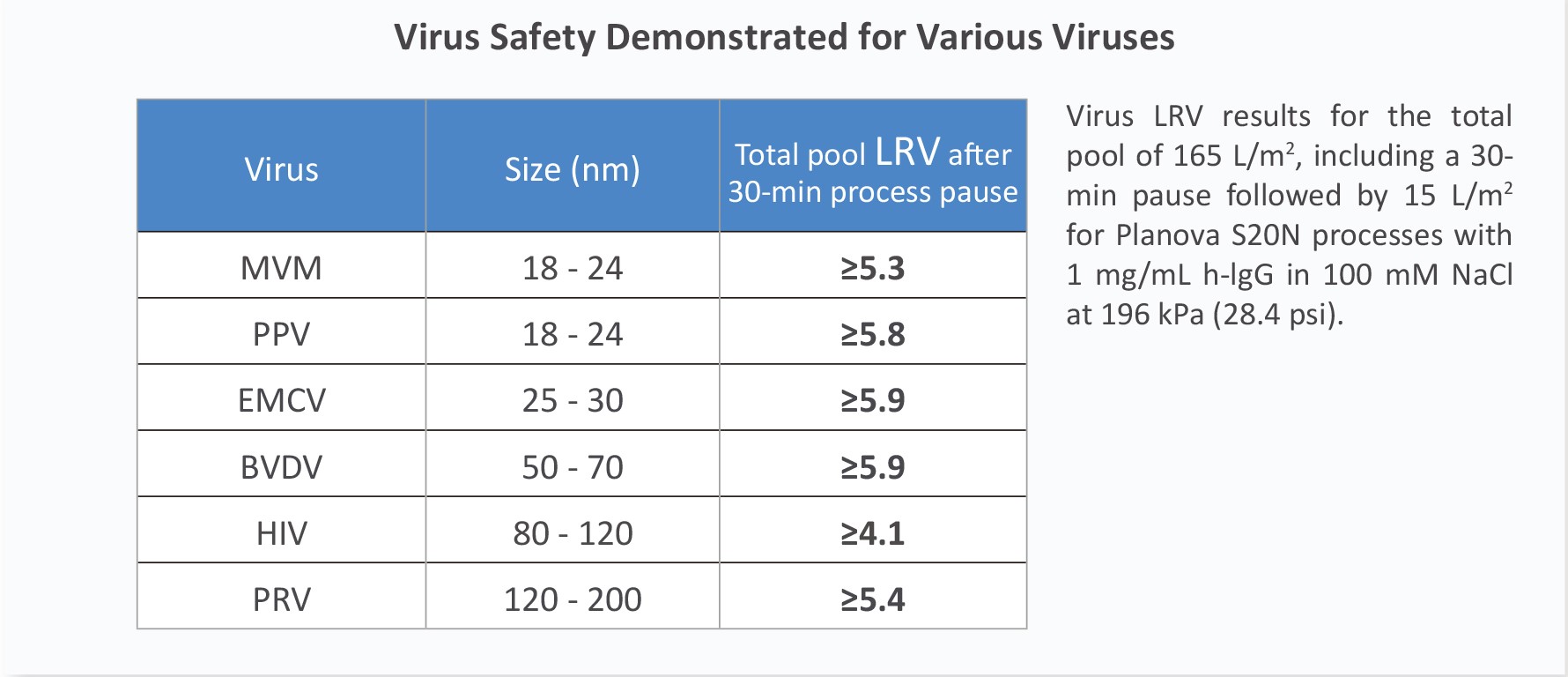 Details for Planova™ S20N | Planova™ S20N Virus Removal Filters ...