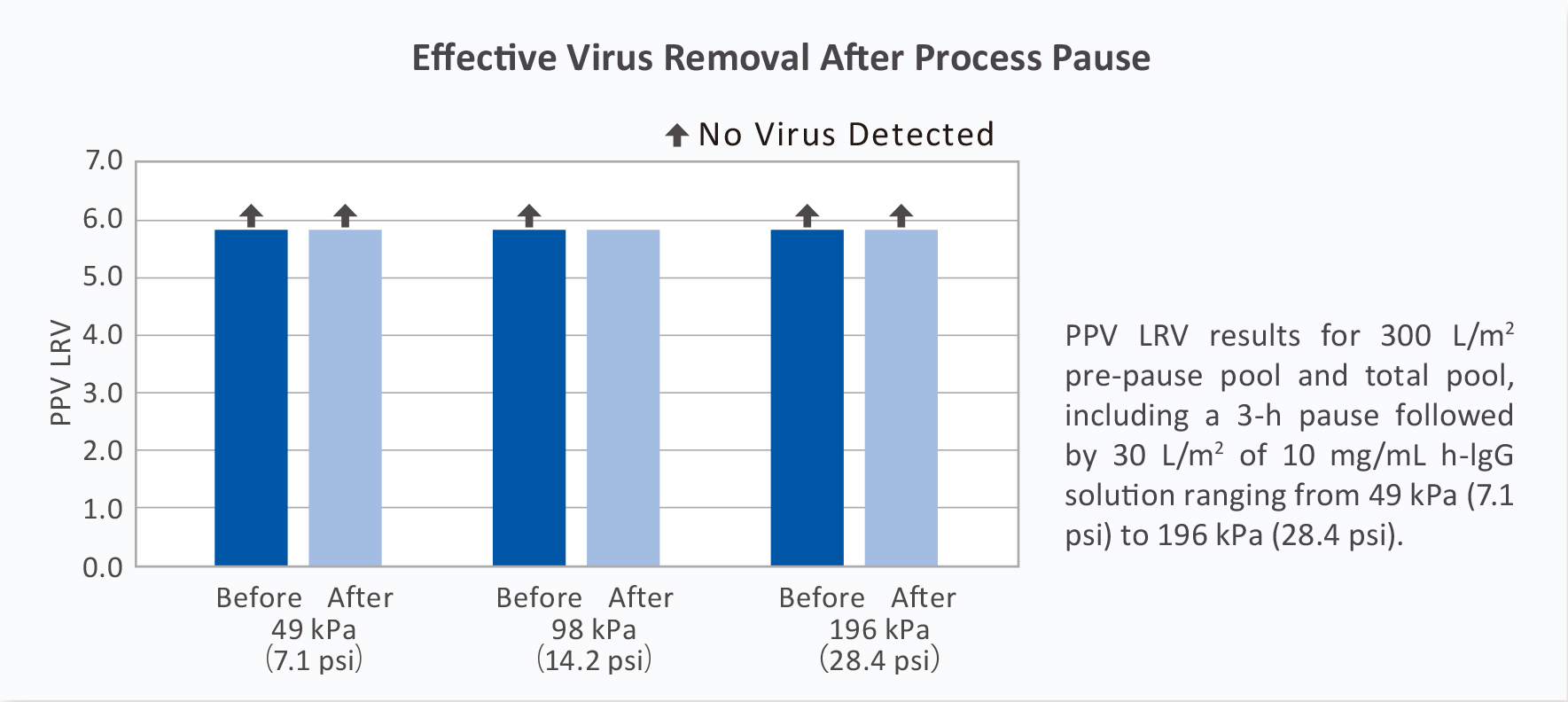 Details for Planova™ S20N | Planova™ S20N Virus Removal Filters ...