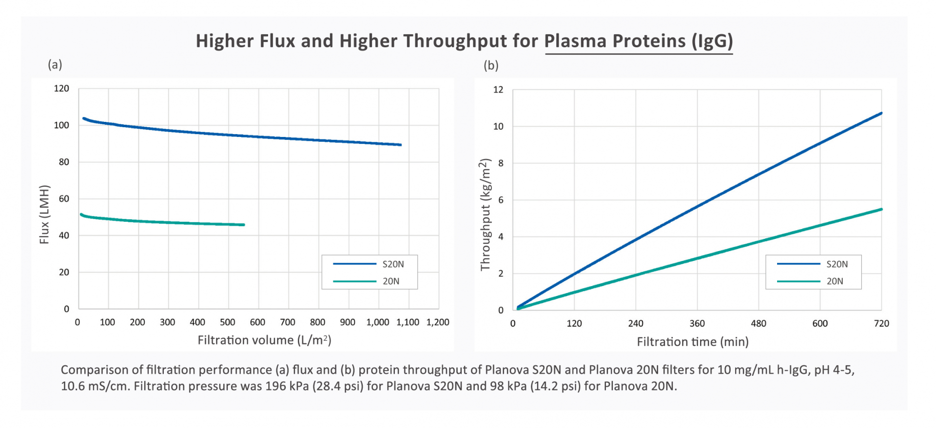Details for Planova™ S20N | Planova™ S20N Virus Removal Filters ...
