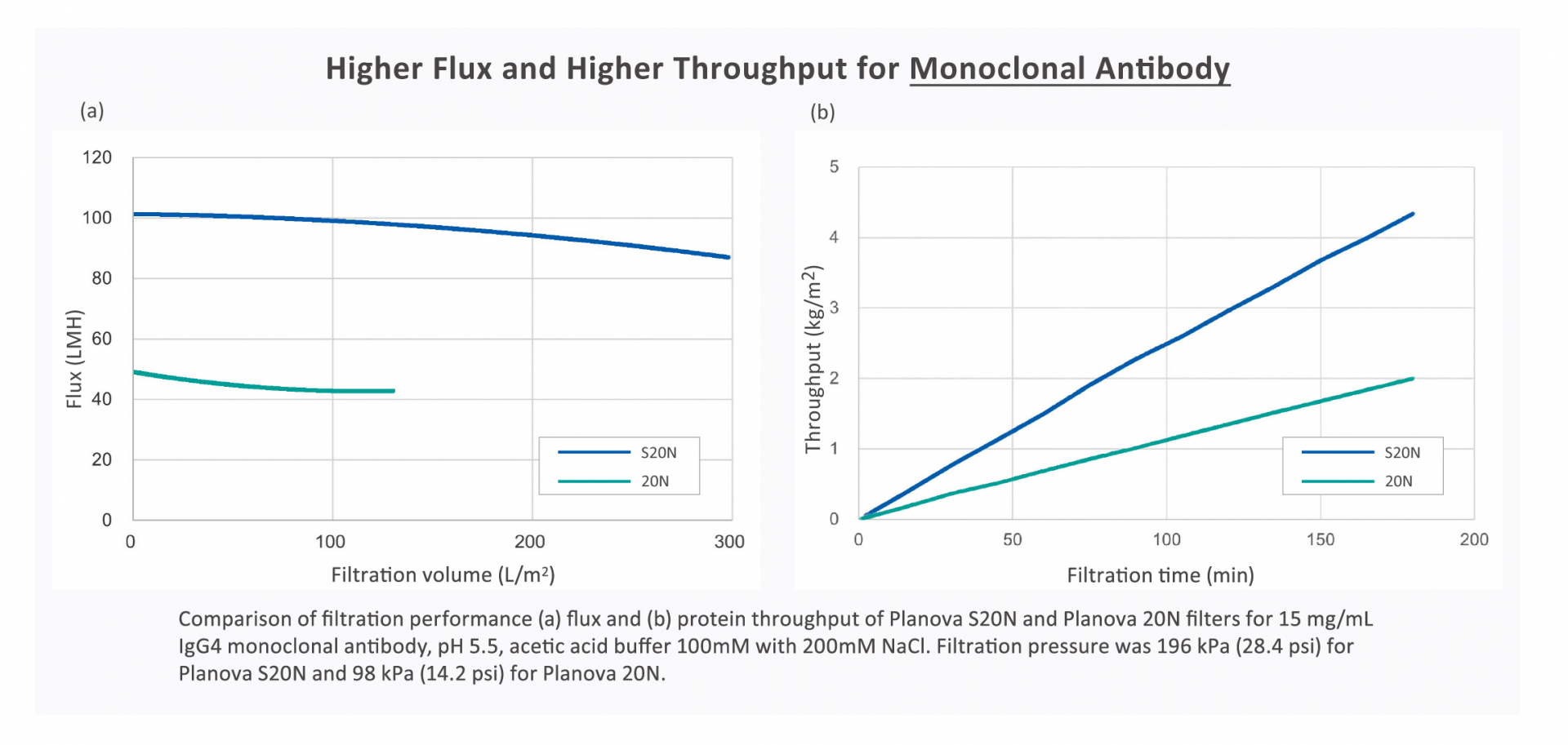 Details for Planova™ S20N | Planova™ S20N Virus Removal Filters ...